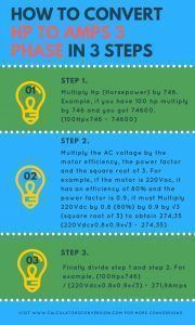 Hp to Amps (Ampere) – Conversion, calculator, formula, table, chart.