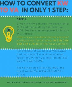 kW to VA - How to converter, calculator, formula and chart