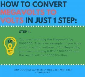 Megavolts to Volts calculator, with formula and table