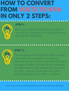Calculator Volts to kVA - Formula, examples and chart