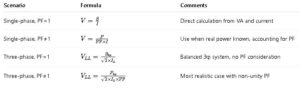 VA to Volts Calculator – Accurate Power Conversion