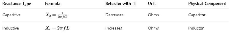 Capacitive Reactance Calculator Xc – Accurate AC Resistance Tool