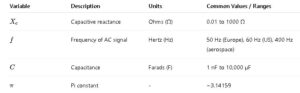 Capacitive Reactance Calculator Xc – Accurate AC Resistance Tool