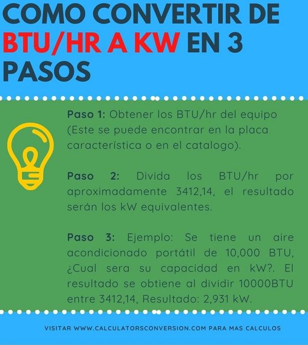 Calculadora De BTU hr A KW Explicacion Ejemplos Y Equivalencia Calculadora De BTU hr A KW Explicacion Ejemplos Y Equivalencia
