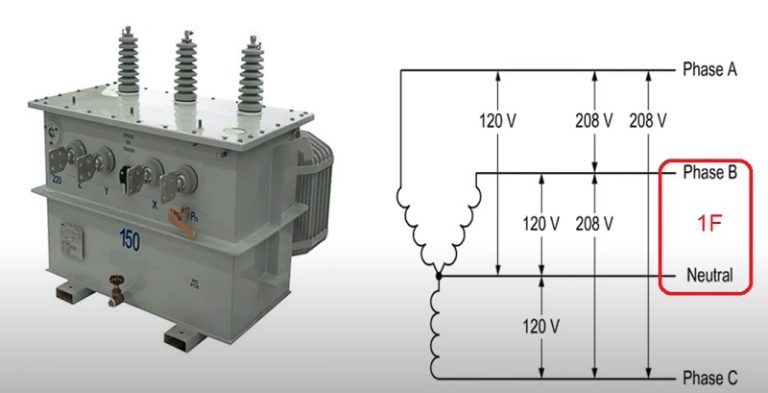 Voltages and phases for electrical equipment
