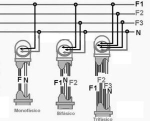 Fórmulas de kW a Amperios ⚡ monofásico, trifásico AC/DC