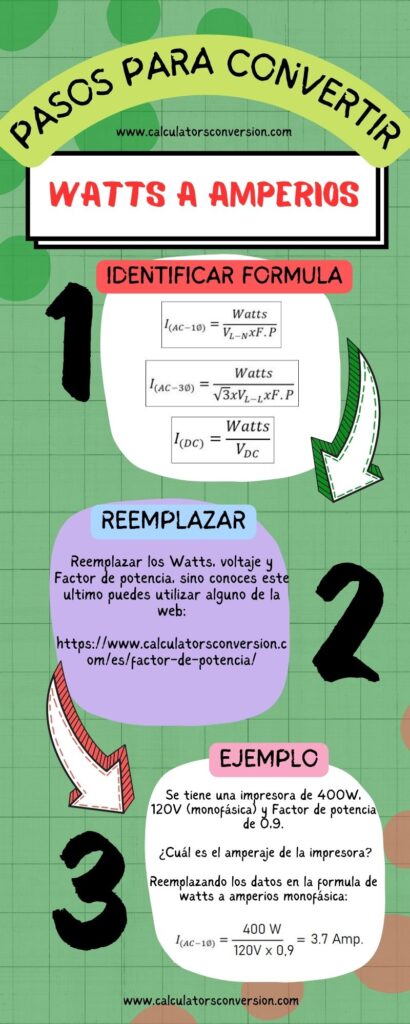 Calculadora de Watts a Amperios – Formula, tablas rápidas, Precisas y ...