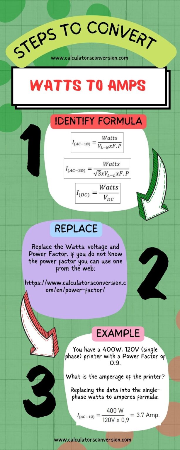 Convert Watts to Amperes: Exact and Quick Calculator