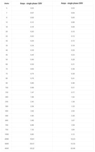 Convert Watts to Amperes: Exact and Quick Calculator