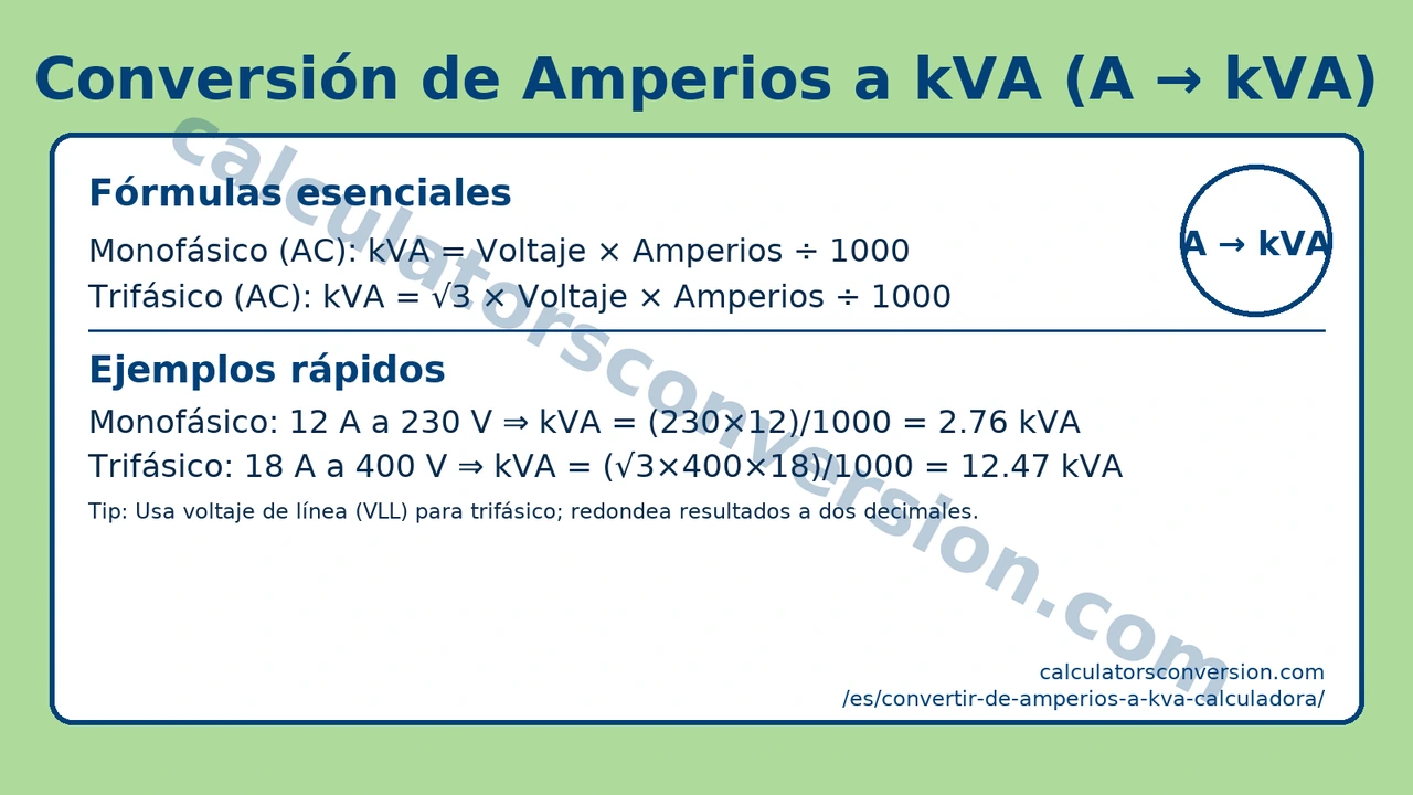 Calculadora de Amperios a kVA — Mono, Bi y Trifásico