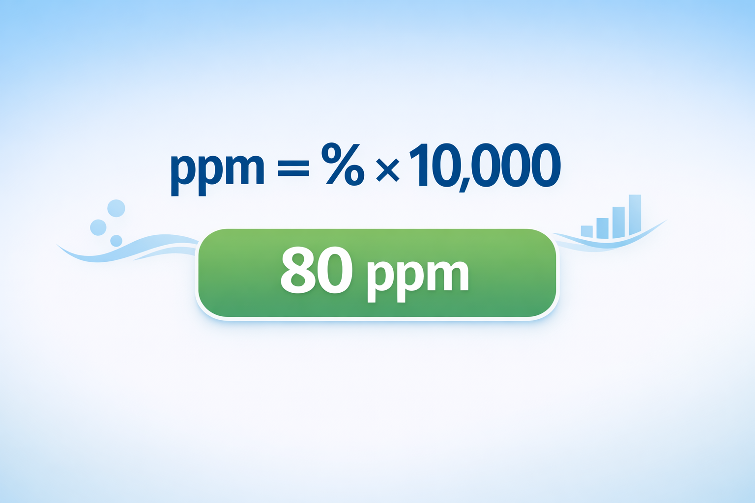 Convertir ppm, ppb y % — Calculadora de Concentraciones Online
