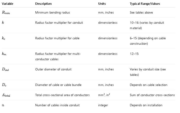 Ultimate Guide to Calculating Minimum Bending Radius for Electrical