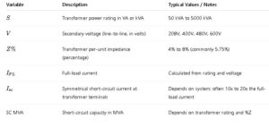 Transformer Short-Circuit Current Calculation
