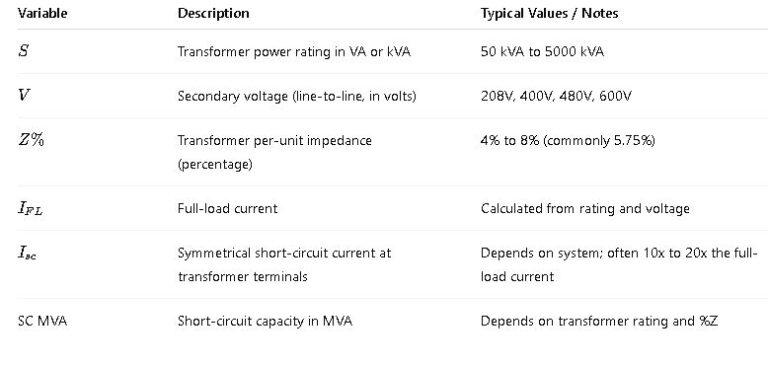 Transformer Short-Circuit Current Calculation