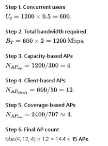 Access Point and Wi-Fi Network Sizing Calculation: Complete Expert