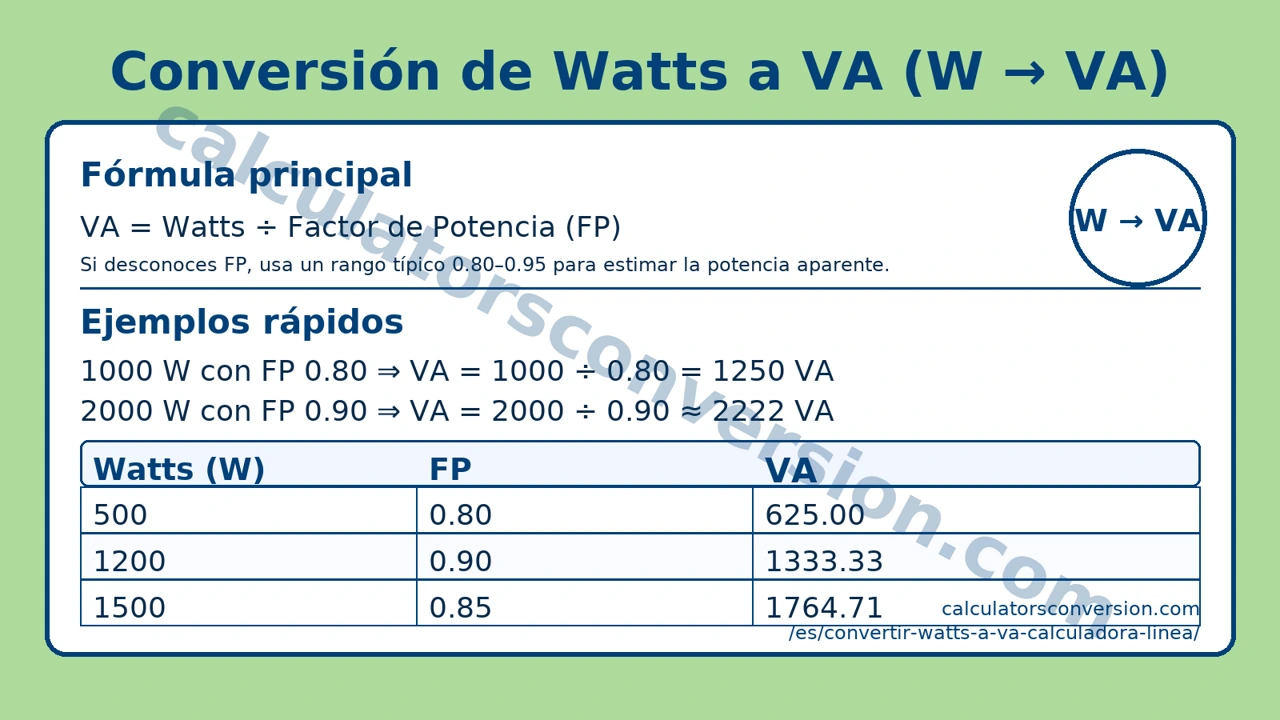 Calculadora de Watts a VA con formula, tabla y ejemplos