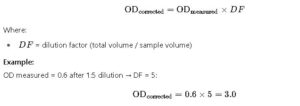Optical Density (OD₆₀₀) Calculator: Accurate Cell Concentration