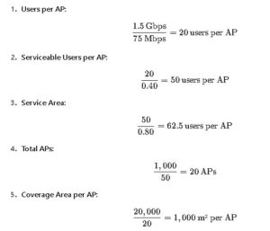 Ultimate Wi-Fi Network & Access Point Sizing Calculator
