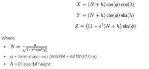 Coordinates Converter: Easily Transform GPS, UTM, DMS