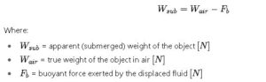 Calculation of the Weight of Submerged Objects: Archimedes