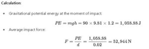 Impact Force Calculation: Expert Guide with Formulas, Real-World