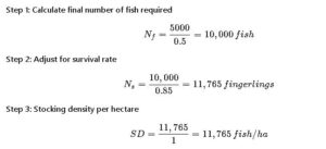 Aquaculture Stocking Density Calculator (Ponds/Tanks): Formulas