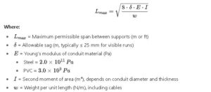 Support and Fastening System for Conduits Calculator – NEC, IEC