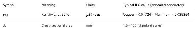 IEC Electrical Cable Resistance Conversion Calculator