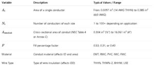 Conduit Size for Electrical Cables Calculator – NEC
