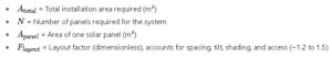 How to Calculate the Total Area Required for Solar Panel Installation