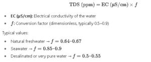Calculation of TDS (Total Dissolved Solids): Formulas, Conversion