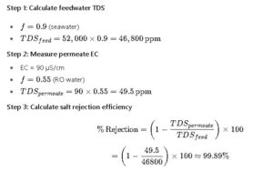 Calculation of TDS (Total Dissolved Solids): Formulas, Conversion
