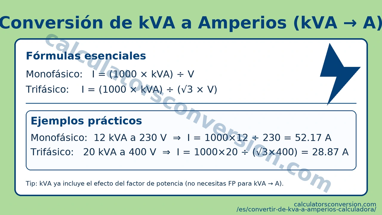kVA a Amperios: Calculadora Online Gratis, Fórmula y Tabla
