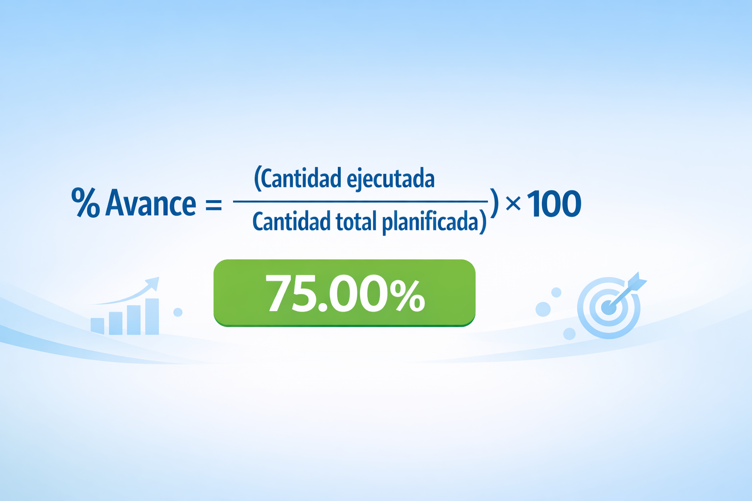 Calculadora de Porcentaje de Avance: Fórmula y Ejemplos