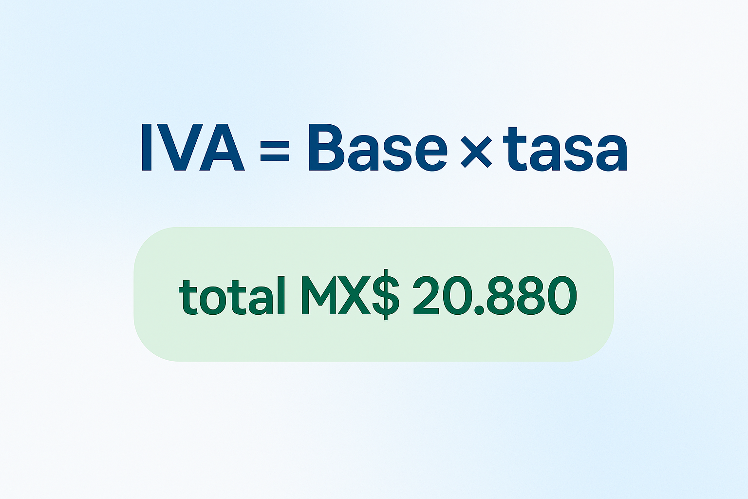Calculadora De IVA: Comisiones, Fórmulas y Ejemplos